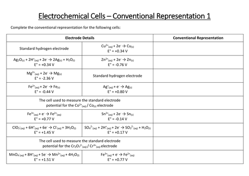 Electrochemical Cells - Conventional Representation / Cell Notation ...