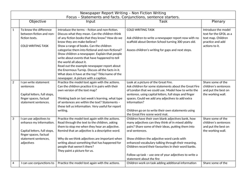 Great Fire of London News Report Y1/2 T4W | Teaching Resources