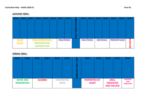Year 6 maths curriculum yearly overview | Teaching Resources