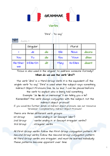 Grammar- Verbs: Dire | Teaching Resources