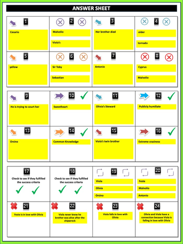 Twelfth Night - English Revision | Teaching Resources