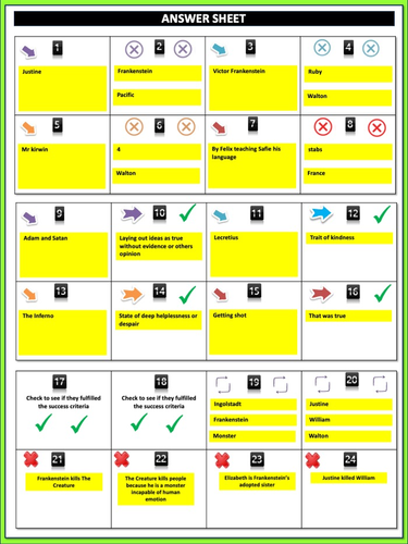 Frankenstein Task cards | Teaching Resources
