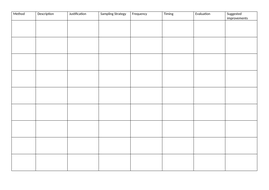 Edexcel A'Level NEA Step-by-step guide to methodology | Teaching Resources