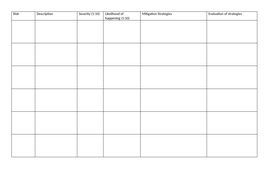 Edexcel A'Level NEA Step-by-step guide to methodology | Teaching Resources