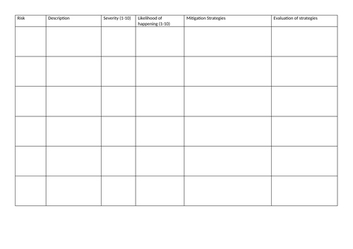 Edexcel A'Level NEA Step-by-step guide to methodology | Teaching Resources