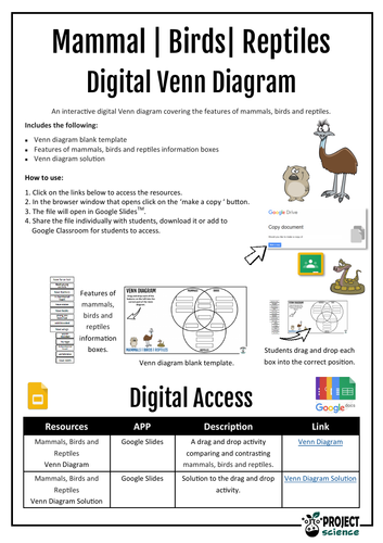 Mammals, Birds and Reptiles Digital Venn Diagram - Distance Learning ...