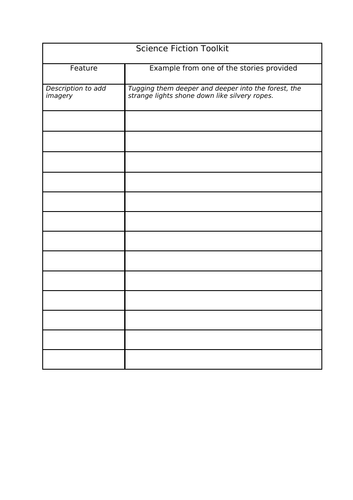 Science Fiction Whole Unit Plan Year 5/6 | Teaching Resources