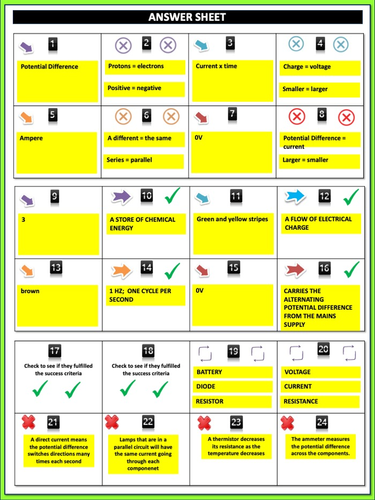 Electricity - Physics | Teaching Resources