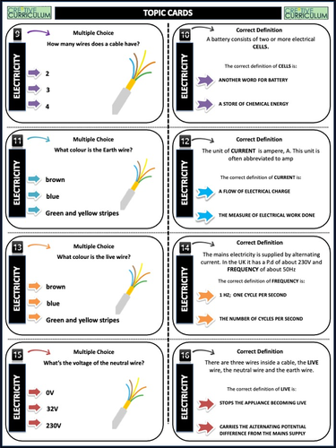 Electricity - Physics | Teaching Resources