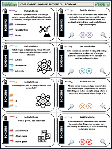 Bonding - Chemistry | Teaching Resources