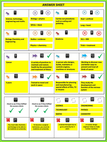 Careers in STEM Task cards | Teaching Resources