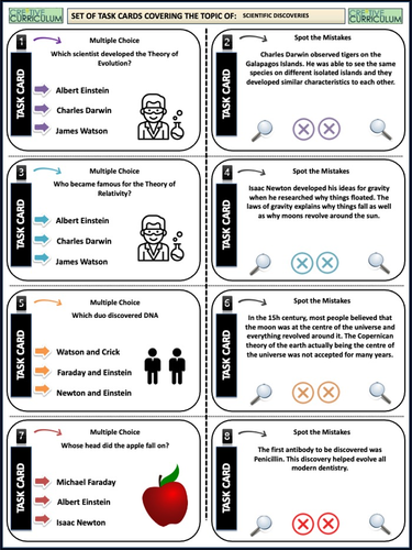 Scientific Discoveries | Teaching Resources