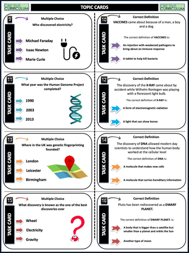 Scientific Discoveries | Teaching Resources