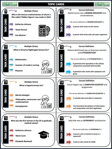 Women in Science | Teaching Resources