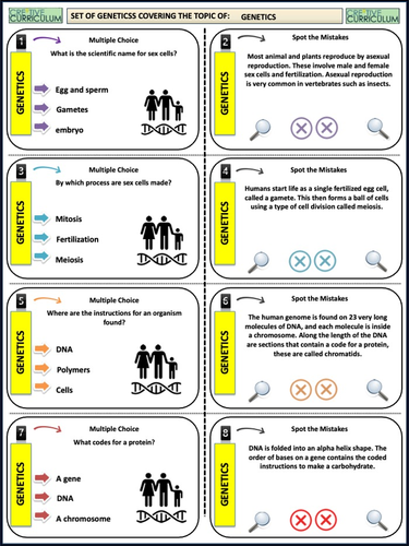 Genetics Biology | Teaching Resources