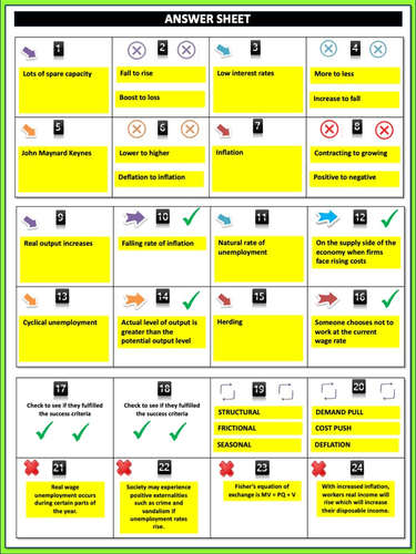 Economic Performance | Teaching Resources