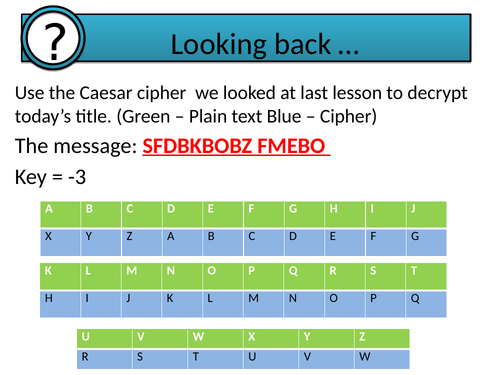 Cryptography/Encryption Unit of work | Teaching Resources