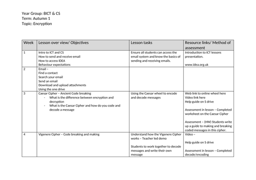 Cryptography/Encryption Unit of work | Teaching Resources