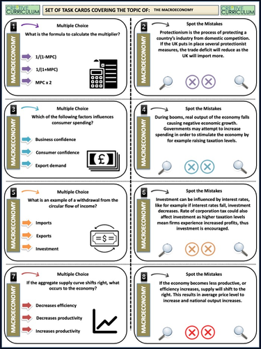 The Macroeconomy | Teaching Resources