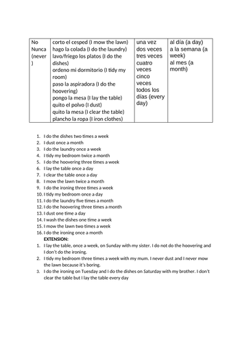 Spanish easy speaking and writing on chores with opinions | Teaching ...