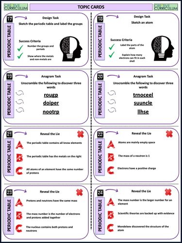 Periodic table | Teaching Resources