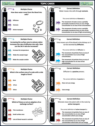 Movement into and out of Cells | Teaching Resources