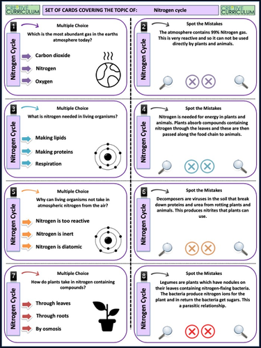 Nitrogen Cycle | Teaching Resources