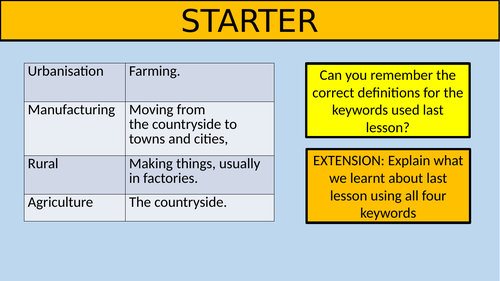 Industrial Revolution Bundle | Teaching Resources