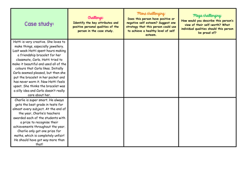 Self Esteem PSHE | Teaching Resources