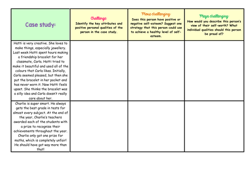 Self Esteem PSHE | Teaching Resources