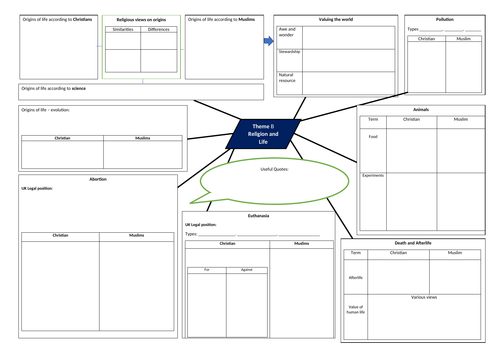 AQA GCSE RE Christian and Islam Revision Sheets | Teaching Resources