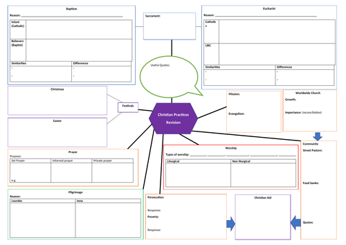 AQA GCSE RE Christian and Islam Revision Sheets | Teaching Resources
