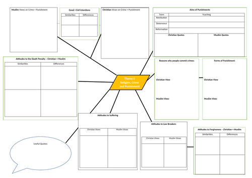 AQA GCSE RE Christian and Islam Revision Sheets | Teaching Resources
