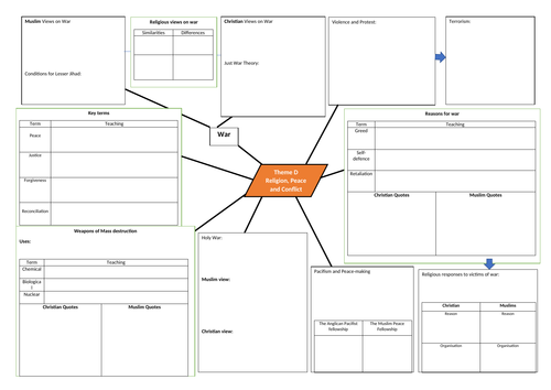 AQA GCSE RE Christian and Islam Revision Sheets | Teaching Resources