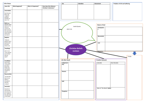 AQA GCSE RE Christian and Islam Revision Sheets | Teaching Resources