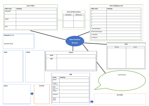 AQA GCSE RE Christian and Islam Revision Sheets | Teaching Resources