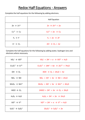 Redox Half Equations Worksheet | Teaching Resources
