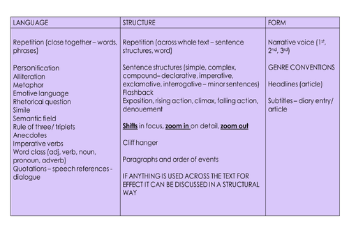 OCR Language Paper 1 | Teaching Resources