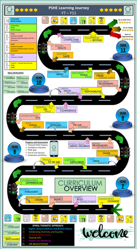 PSHE Road Map | Teaching Resources