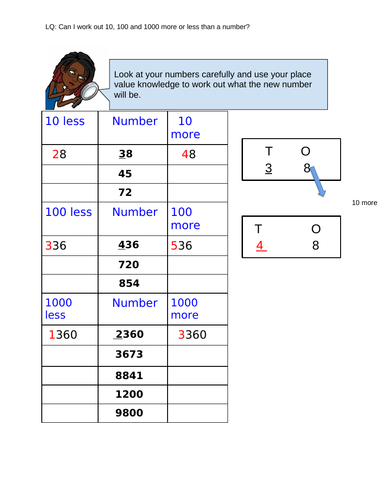 10 , 100 and 1000 more and less than a number editable and pdf ...