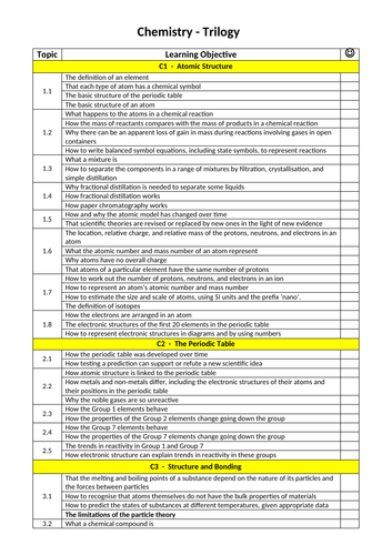 AQA Trilogy Chemistry Learning Objectives Checklist | Teaching Resources