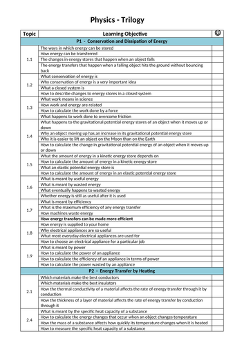 AQA Trilogy Physics Learning Objectives Checklist | Teaching Resources