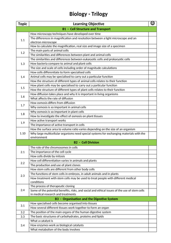 AQA Trilogy Biology Learning Objectives Checklist | Teaching Resources