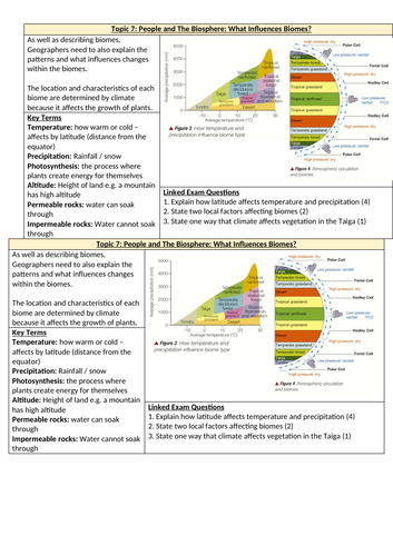 Edexcel B Geography Topic 7: People and The Biosphere | Teaching Resources