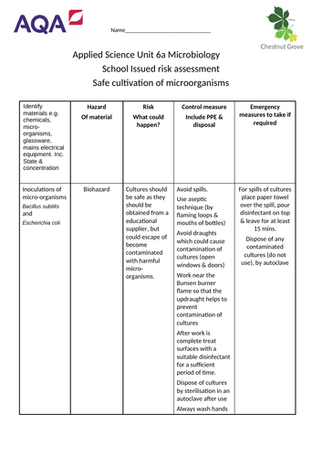 Unit6a Microbiology Aqa Applied Science Level 3 1775 La2 Teaching Resources