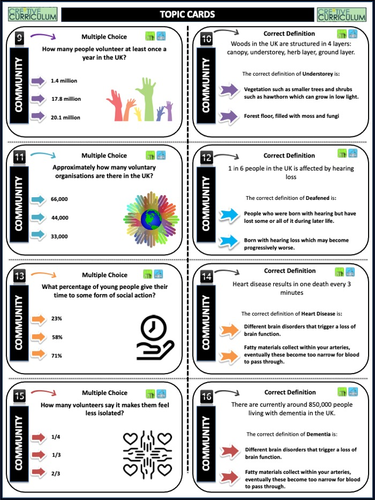 PSHE Community Volunteering | Teaching Resources