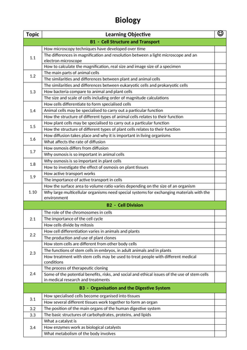 AQA Biology Learning Objectives Checklist B1 - B18 | Teaching Resources