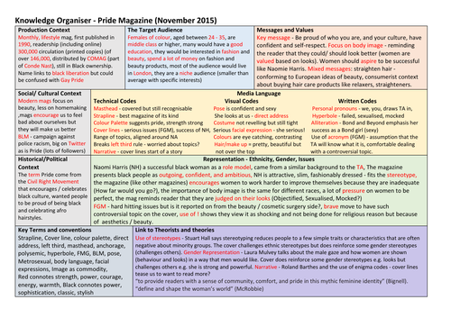 Eduqas GCSE Media 2019 Onwards Text Knowledge Organisers [REVISION ... Eduqas GCSE Media 2019 Onwards Text Knowledge Organisers [REVISION ...