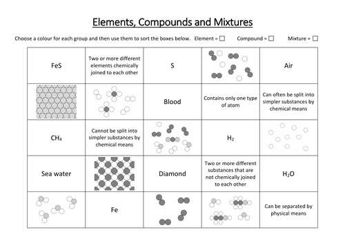 Elements, Compounds and Mixtures Sorting Activity Worksheet | Teaching ...
