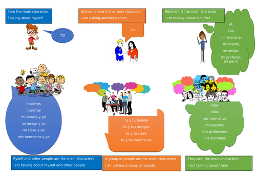 Los pronombres personales / Personal pronouns | Teaching Resources